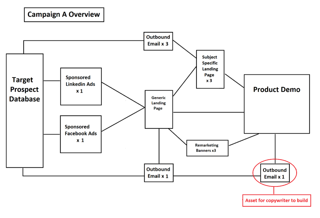 When it comes to briefing creatives, context is everything | Ledger Bennett